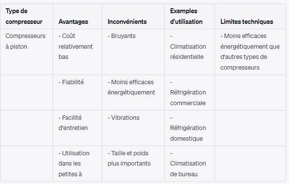 Les compresseurs frigorifiques - www.DEMETER-FB.FR - Fabrice BILLAUT